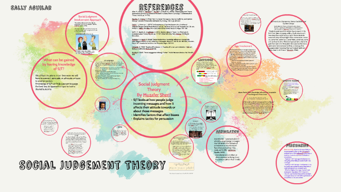Social Judgement Theory by Sally Aguilar on Prezi