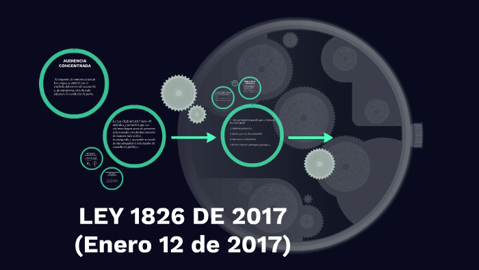 LEY 1826 DE 2017 by laura monsalve on Prezi