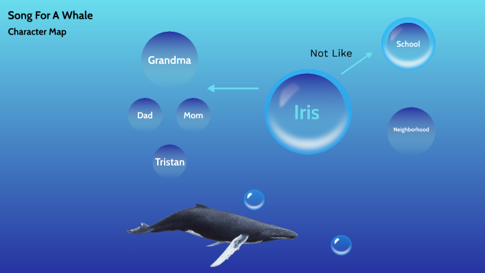 Song For A Whale Character Map by Emilie Griffin on Prezi