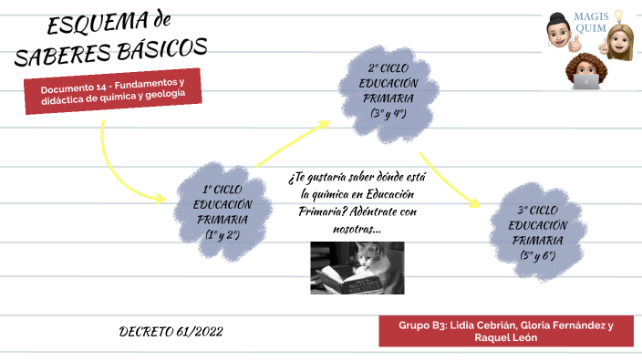 Esquema de saberes básicos by Lidia Cebrián García on Prezi