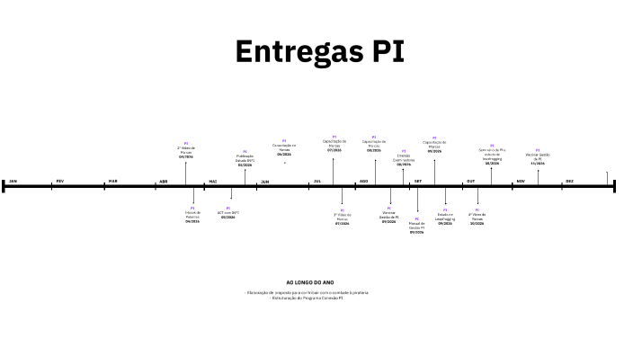 Entregas PI 2026 by Júlia Brunacci on Prezi