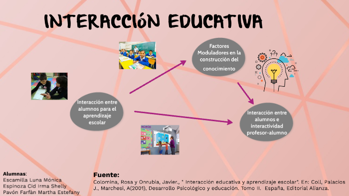 INTERACTIVIDAD EDUCATIVA by Martha Farfàn on Prezi