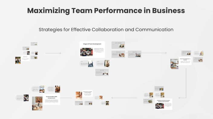 Maximizing Team Performance in Business by Kaalaivanii Arunasalam on Prezi