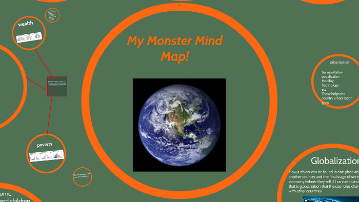 My Monster Mind Map! by Mauricio Hajj on Prezi