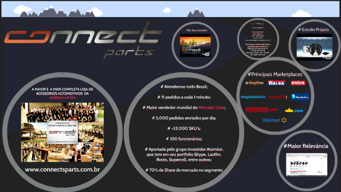 CONNECT PARTS by Connect Parts on Prezi