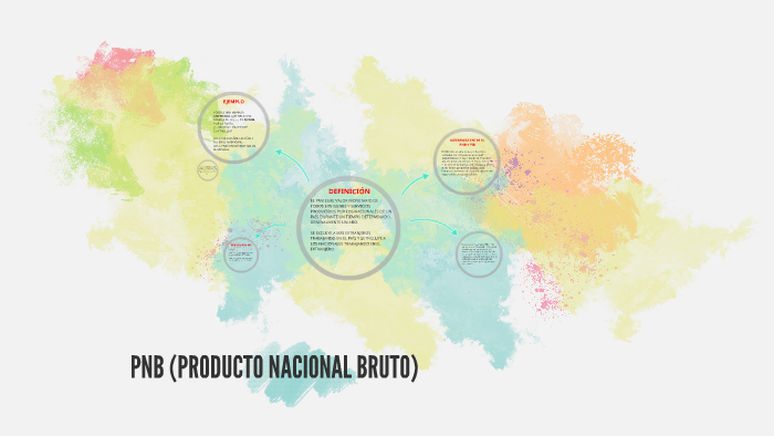 PNB (PRODUCTO NACIONAL BRUTO) by ARTURO OCAMPO on Prezi