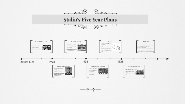 Stalin's Five Year Plans by Caroline Parker on Prezi