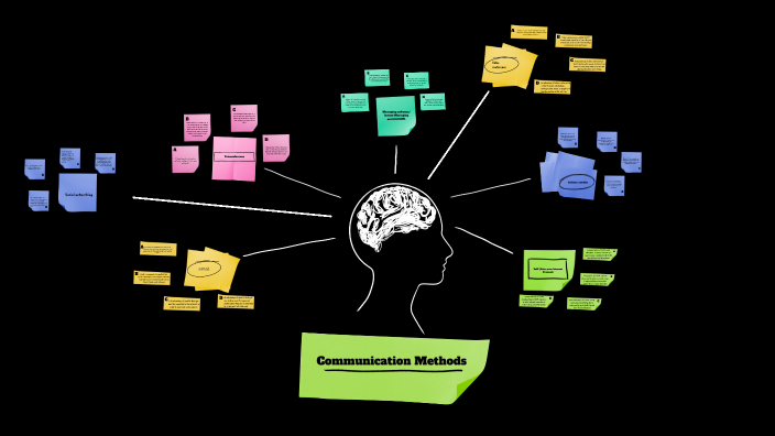 Communication method by Tegan Gregory on Prezi