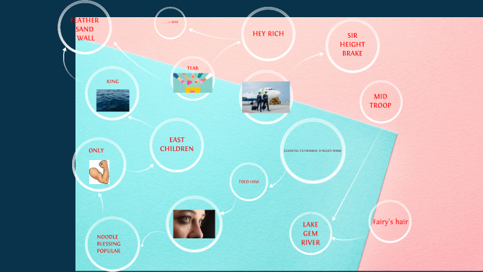 Guessing Game by Tan Duy Pham on Prezi