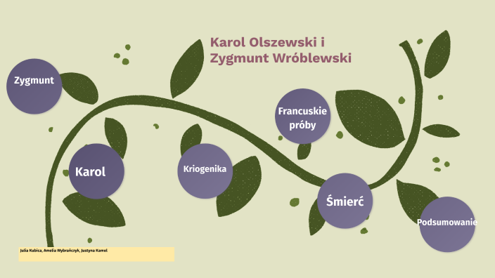 Karol Olszewski i Zbigniew Wróblewski by Julia Kubica on Prezi