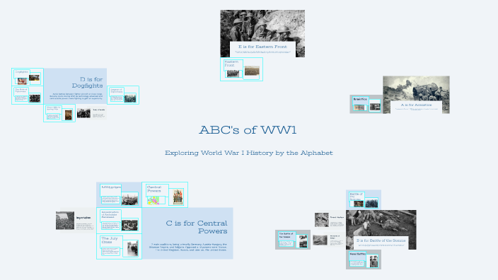 ABC's of WW1 by Lyla Olson on Prezi