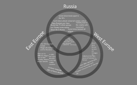 Europe cultures venn-diagram by Andrew Keyser on Prezi