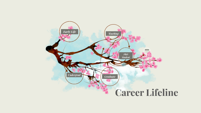 Career Lifeline by Jessica Gilbert on Prezi