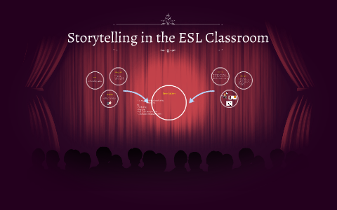 Storytelling in the ESL Classroom by on Prezi