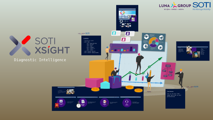SOTI- XSight v2 by Sezer AŞCI on Prezi