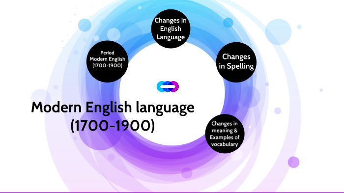 Modern English language by Ning Supawadee on Prezi