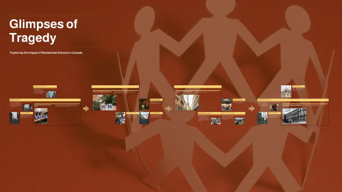 Unveiling the Legacy by Rehan Nawaz on Prezi