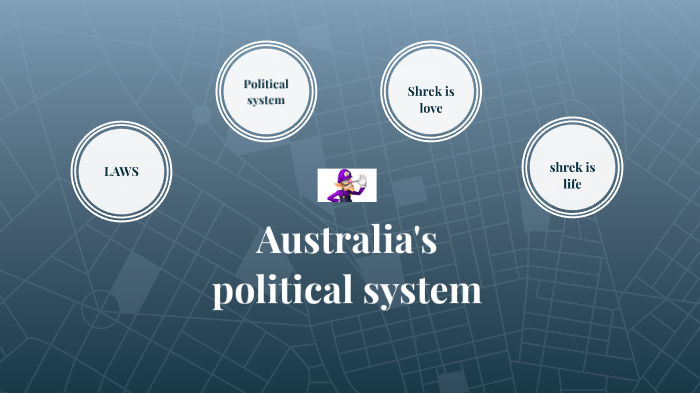 Australia's political system by Seth Fontana on Prezi