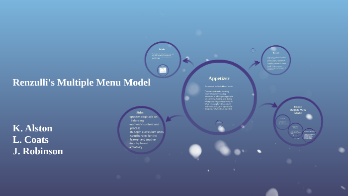Renzulli's Multiple Menu Model by LaWanda Coats on Prezi