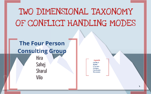 TWO DIMENSIONAL TAXONOMY OF CONFLICT HANDLING MODES by Sahej Anand on Prezi