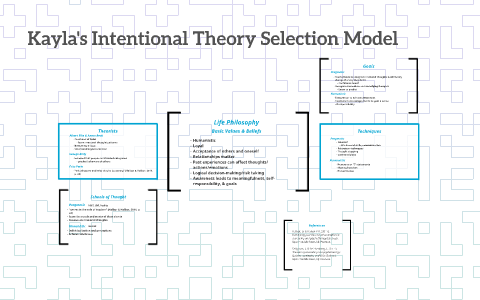 Kayla's Intentional Theory Selection Model by Kayla Armstrong on Prezi