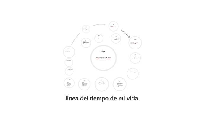 linea del tiempo de mi vida by jacobo velandia on Prezi
