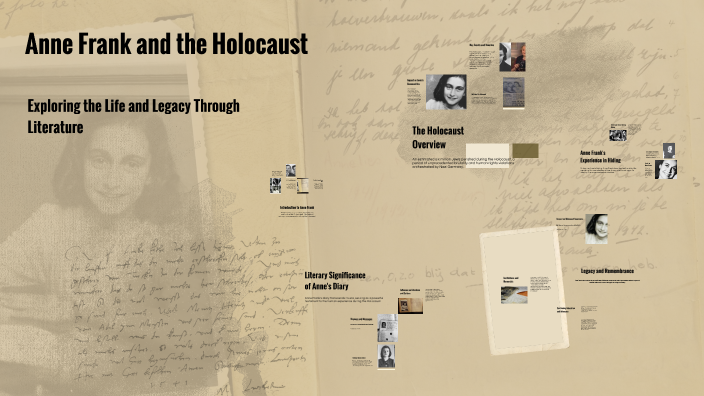 Anne Frank and the Holocaust by Stella wooten on Prezi
