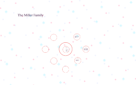 The Miller Family by Teddy R on Prezi