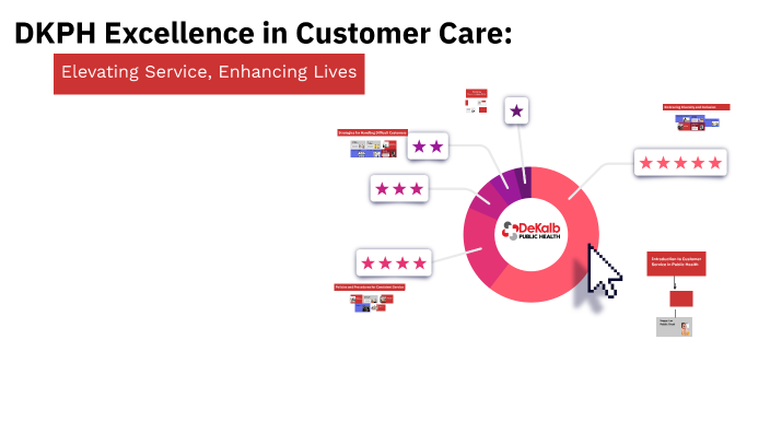DKPH Customer Service Training by Dominique Ngbo on Prezi