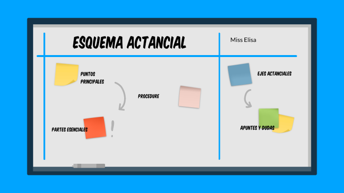 Teoría de los actantes by ELISA ACEVES DE RAMERY on Prezi