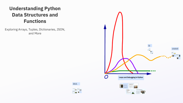 Understanding Python Data Structures and Functions by Pratyush ...