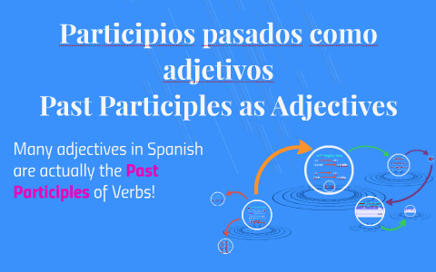 Participio pasado como adjetivo by Aleha Norton on Prezi