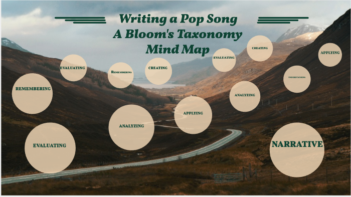 Writing a Pop Song Mind Map by John Young on Prezi
