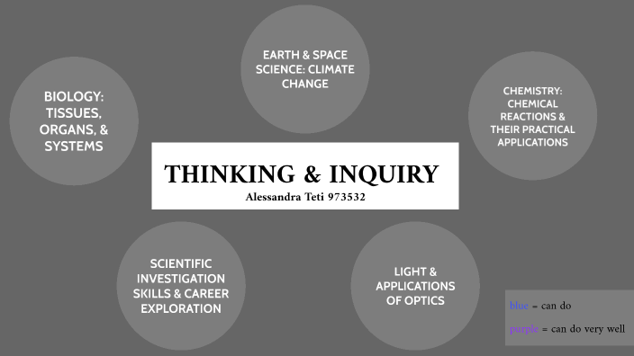 THINKING & INQUIRY - concept map by ally dncr on Prezi