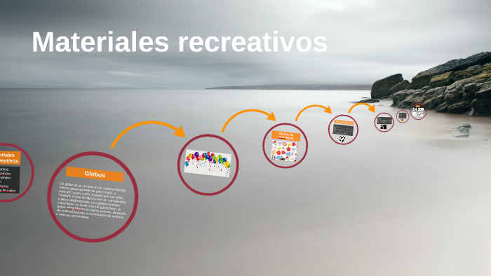 Materiales recreativos by Lizbeth Santamaría on Prezi