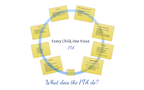 What does the PTA do? by T TuscanTigers on Prezi