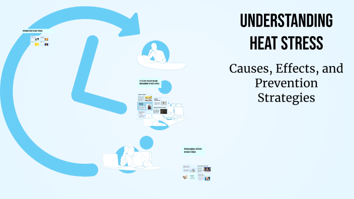 Understanding Heat Stress by Waleed Gas on Prezi