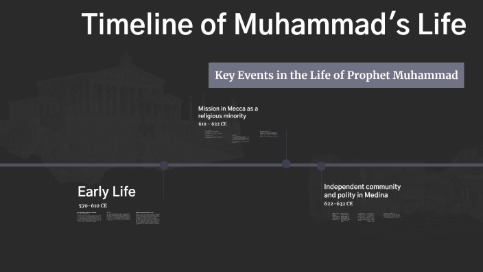 Timeline of Prophet Muhammad's Life by Jamie Stefanovic on Prezi