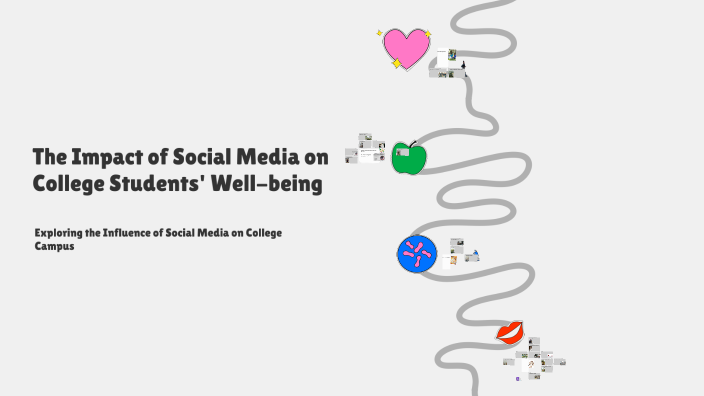 The Impact of Social Media on College Students' Well-being by Ryan ...