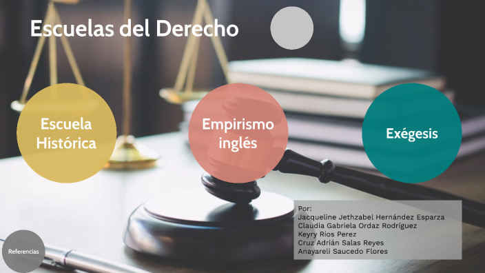 Escuelas del Derecho by Gabriela Ordaz on Prezi