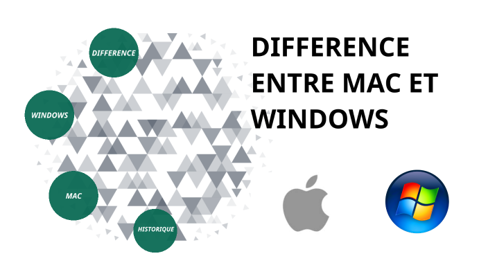 DIFFERENCE ENTRE MAC ET WINDOWS by marie bey on Prezi