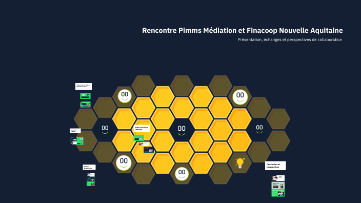 Présentation Finacoop Nouvelle Aquitaine by Jerémy Laubal on Prezi