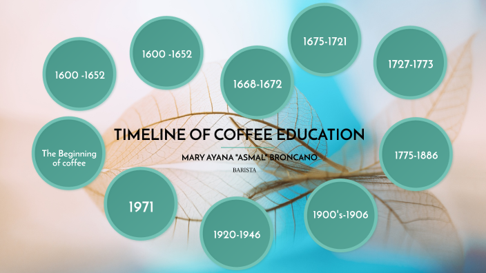 TIMELINE OF COFFEE by Nicole Kathleen Caranto on Prezi