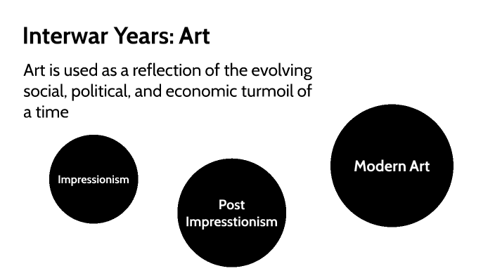 Interwar Years Presentation by Kendra Ward on Prezi