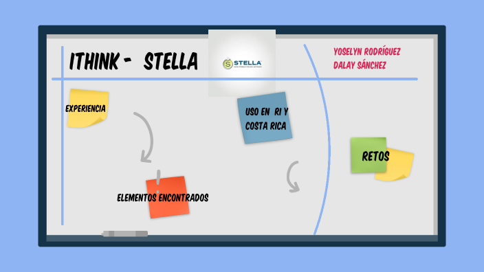 iThink-Stella by Xinia Baradin on Prezi
