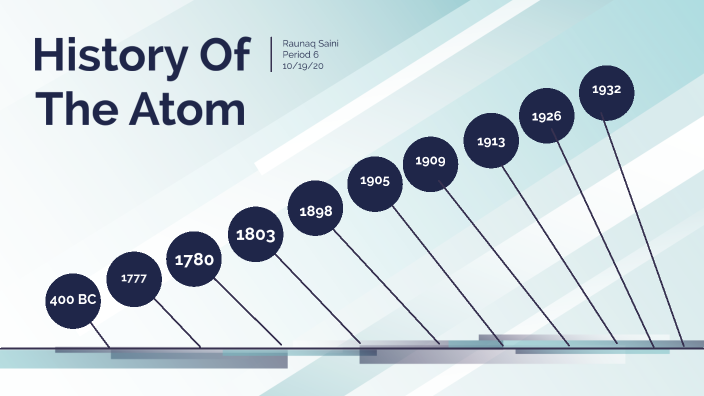 History of Atom Timeline by Raunaq Saini on Prezi