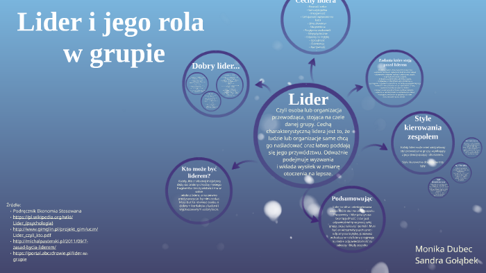 Lider i jego rola w grupie by Monika Dubec on Prezi