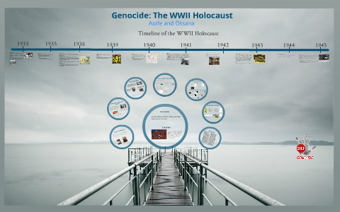 Genocide Assignment - The Holocaust by Aoife Jones on Prezi