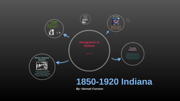 Immigrants in Indiana by Hannah Funston on Prezi