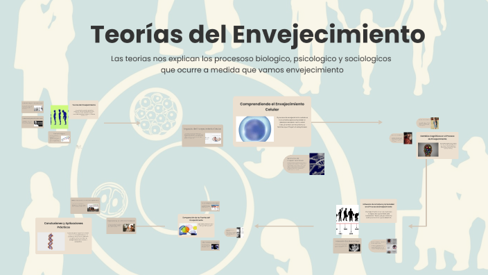 Teorías del Envejecimiento by diana carolina rodriguez quintana on Prezi